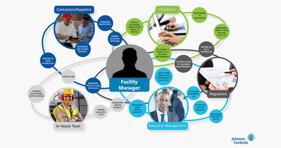 How digital solutions and the ‘Internet of Things’ are transforming ...